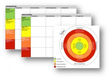 Hoe word je als team flexibel (en wat betekent dat eigenlijk?) - Trifier
